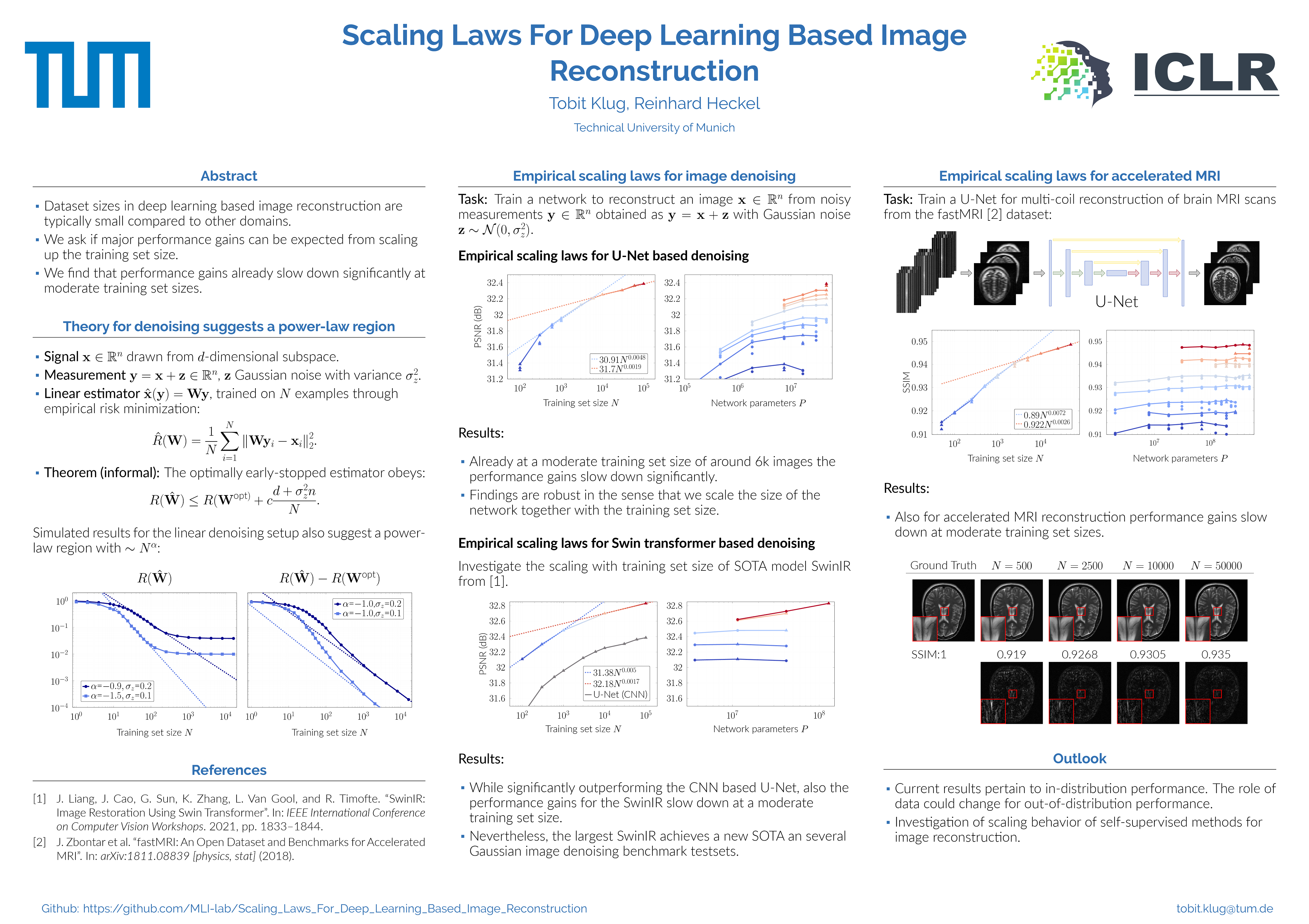 ICLR Poster Scaling Laws For Deep Learning Based Image Reconstruction